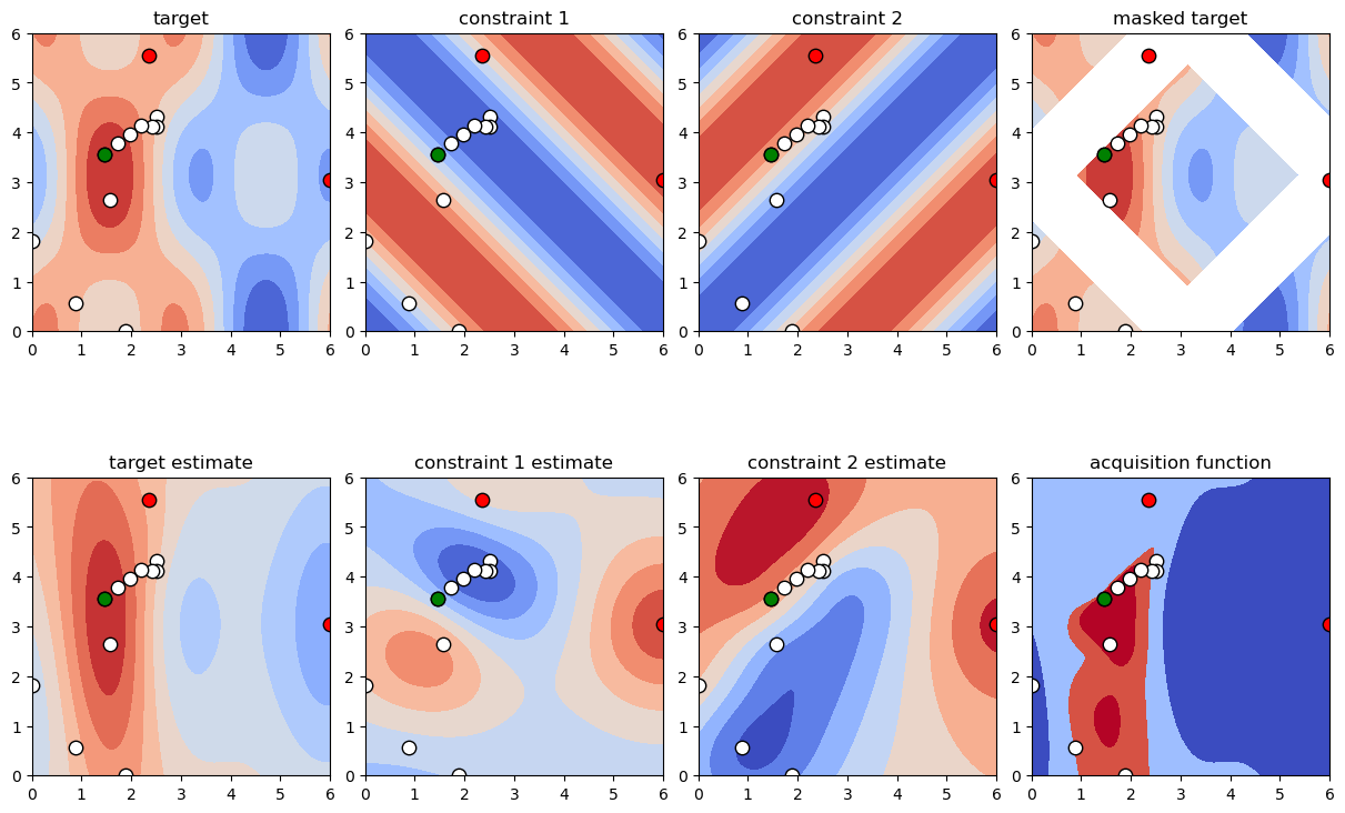 Constrained Optimization - Bayesian Optimization