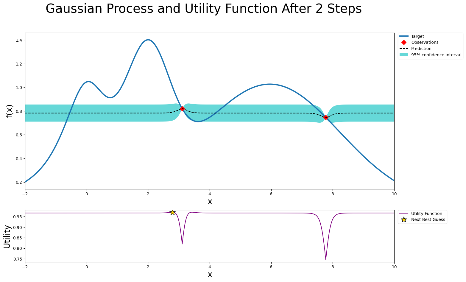 Visualization - Bayesian Optimization