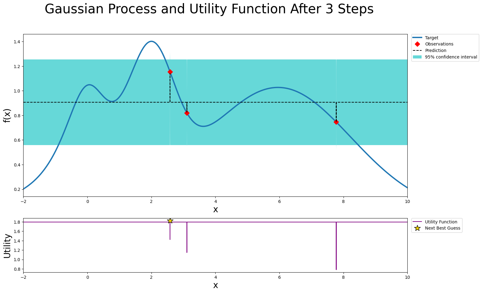 Visualization - Bayesian Optimization