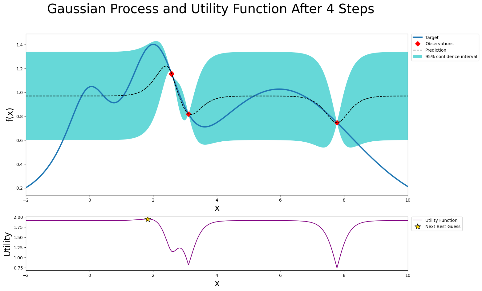 Visualization - Bayesian Optimization